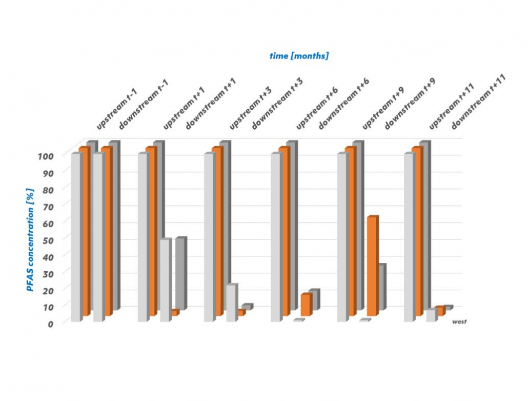Intraplex® | Intrapore