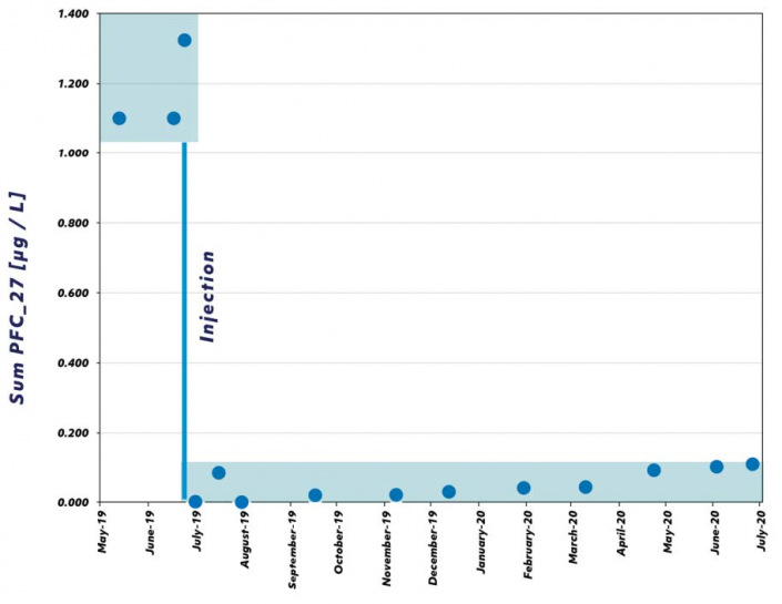 Intraplex® | Intrapore