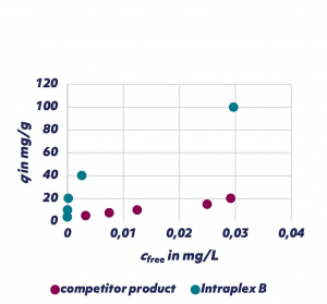 Intraplex® | Intrapore