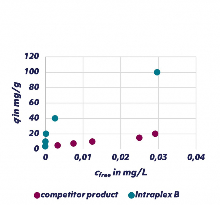 Intraplex® | Intrapore
